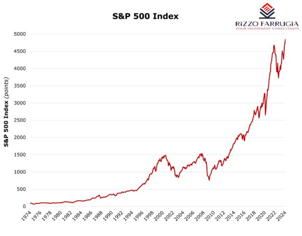 The trend is your friend